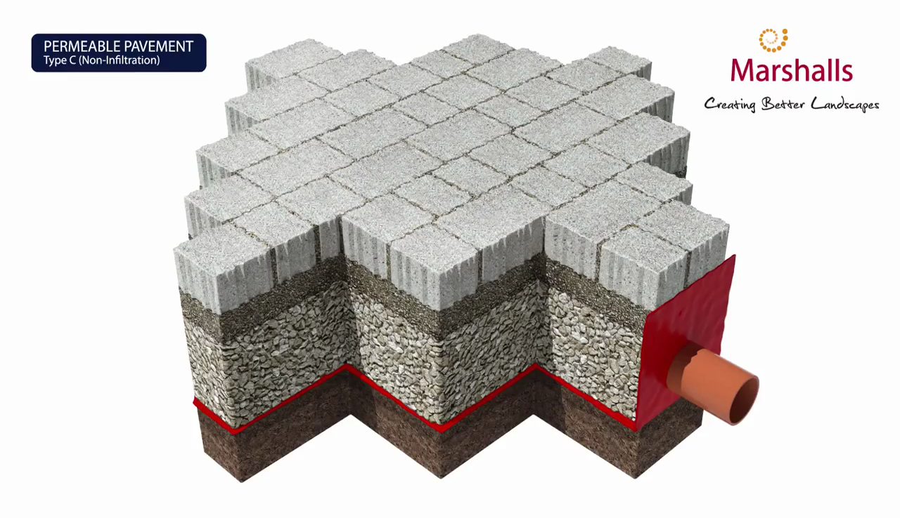 Sustainable Drainage Systems (SuDS) | Marshalls
